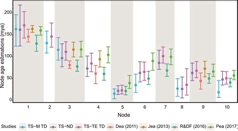 Jurassic World Evolution Dinosaur Compatibility Chart Tabledon