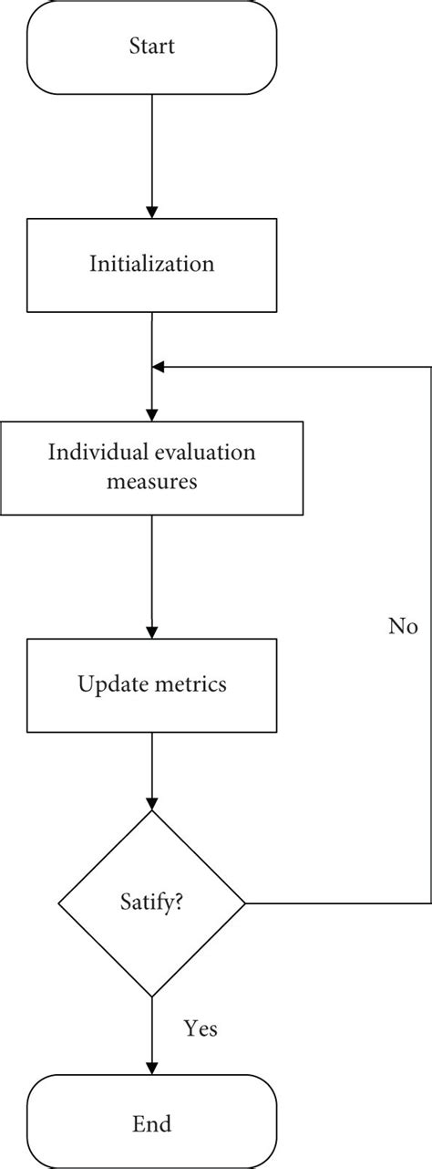 Algorithm Operation Flowchart Download Scientific Diagram