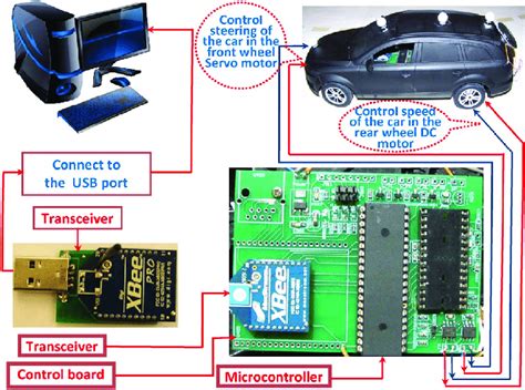 Hardware Setup For The RC Car Control Download Scientific Diagram