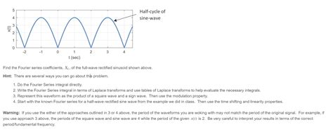 Solved Find The Fourier Series Coefficients Of The