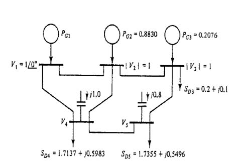 solved fig 1 shows the 5 bus system the ybus matrix is