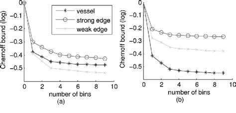Figure 3 From Retinal Vessel Centerline Extraction Using Multiscale Matched Filters Confidence