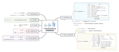 numpy 学习笔记（二）：ndarray numpy ndarray matlab csdn博客