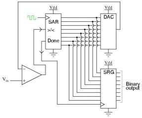 ANALOG TO DIGITAL CONVERTER How ADC Works