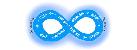 什么是 devops？看这一篇就够了！ devstream blog