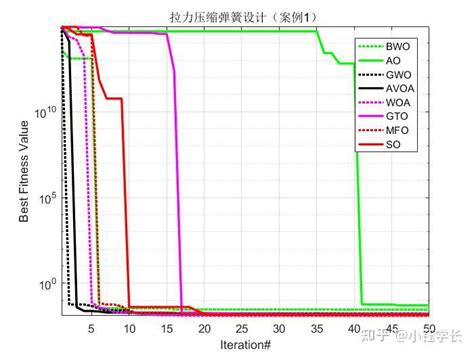 智能优化算法实验：工程问题工程设计问题合集： 知乎