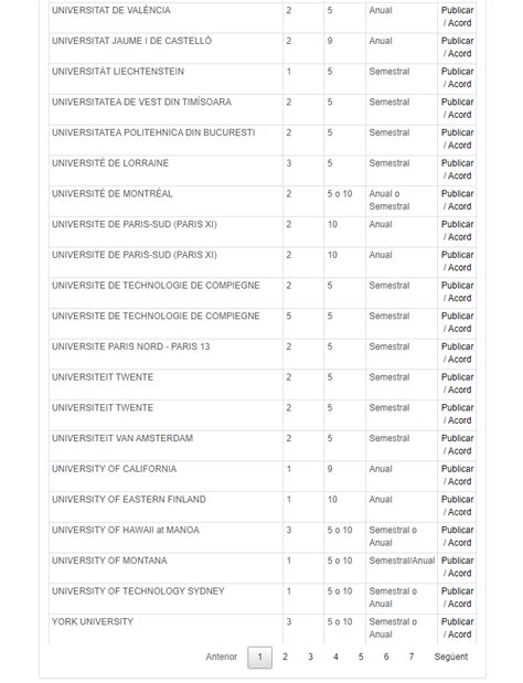 Php Why Does The Paging Of A Datatable Not Work When Filling The Data Again With Ajax Stack