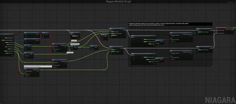 UE Niagara Animating Particles After System Deactivation Real Time VFX