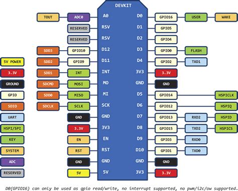 Nodemcu V3 Schematic