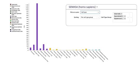 Introducing Single Cell Transcriptomics To The Euretos Platform
