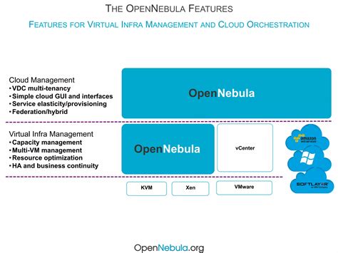 Introduction To Opennebula Ignacio M Llorente Pdf