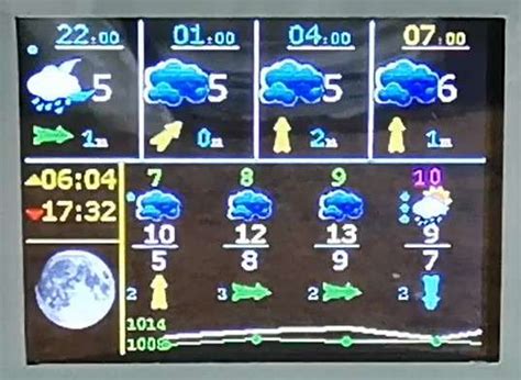 Advanced Esp32 Internet Weather Station With 5 Day Forecast Pro