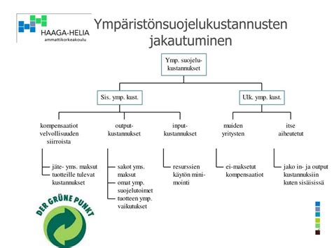 PPT YMPÄRISTÖLASKENTATOIMI JA MATERIAALIVIRTAMALLINTAMINEN PowerPoint Presentation ID