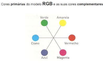A TEORIA DA COR Complementaridade De Cores