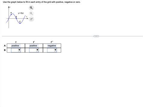 Solved Use The Graph Below To Fill In Each Entry Of The Grid Chegg