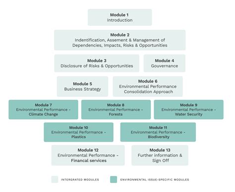 What Is Cdp And How Does It Help Companies With Sustainability What Is Cdp And How Does It Help Companies With Sustainability