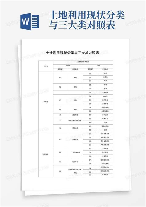 土地利用现状分类与三大类对照表Word模板下载 编号qaadroba 熊猫办公