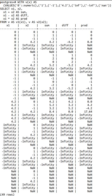 Shardingsphere Proxy Postgresql Error Bad Value For Type Bigdecimal Infinity · Issue 23597