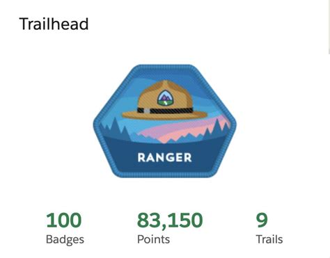 Salesforce Trailblazer Trailheadranger Neverstoplearning