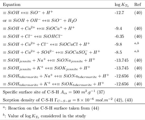 Table 3 From A Numerical Model Including Thermodynamic Equilibrium