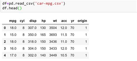 Outlier Treatment With Python A Simple And Basic Guide To Dealing