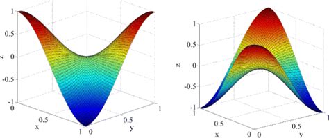 the surface formed by the fuzzifier function download scientific