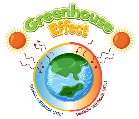 Greenhouse Effect Animated Diagram