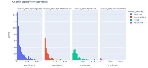 Interactive Distribution Plots With Plotly Towards Data Science