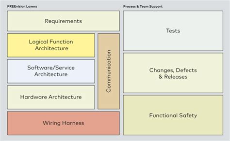 Eea——架构开发工具介绍及架构开发流程preevision Csdn博客