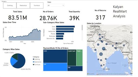 Nxtwavewrap Nxtwaveccbp Nxtwaveteam Nxtwaveteam Nxtwaveacademy Nxtwaverahulattuluri