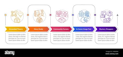 Qualitative Market Research Methodologies Types Rectangular Infographics Stock Vector Image