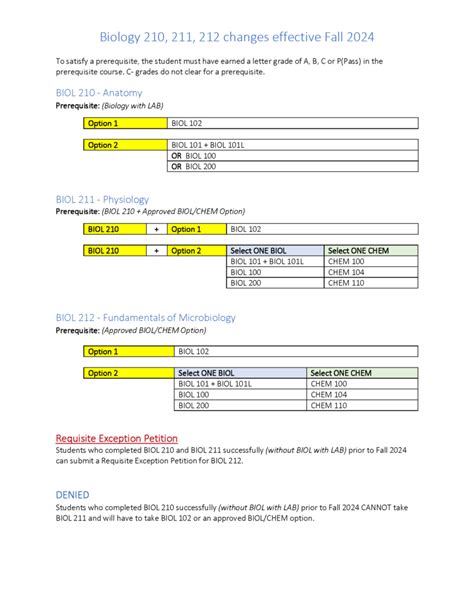 Prerequisite Information Biology Department