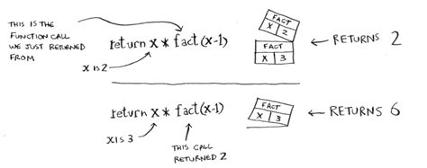 Recursion — Grokking Algorithms 01 Documentation