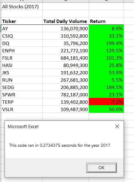 github dandschevy stock analysis stock analysis using vba