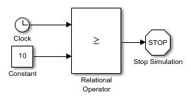 Stop Simulation Stop Simulation When Input Is Nonzero Simulink