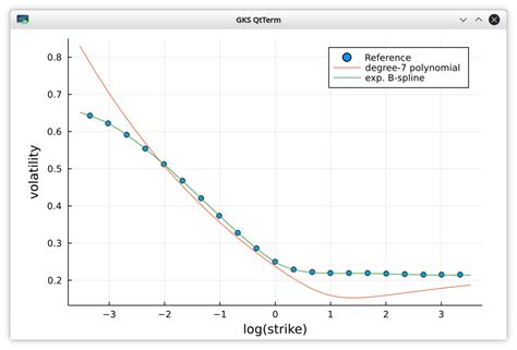 exponential b spline collocation and julia automatic differentiation