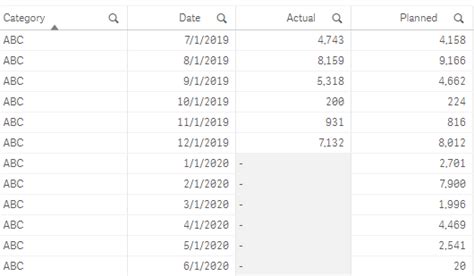 Creating Custom Pivot Table Template Analytics Hub