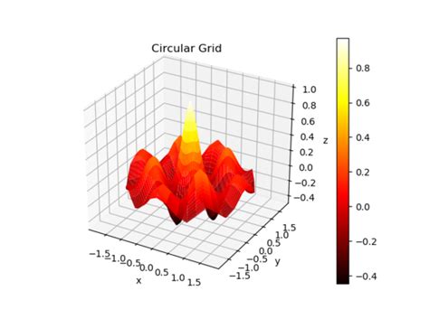 Python Plotting Surfaces Prattwiki
