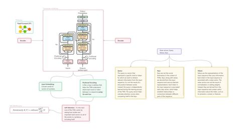 Esmail A Gumaan On Linkedin Unlocking The Secrets Of Tnn Architecture Concepts With This