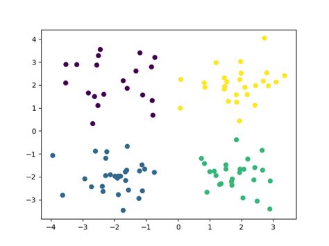 Non Parametric Clustering — Gemclus 020 Documentation