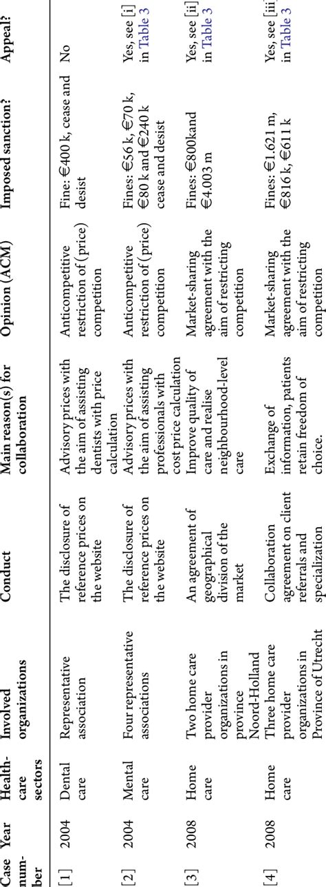 overview of formal documentation issued by the acm download