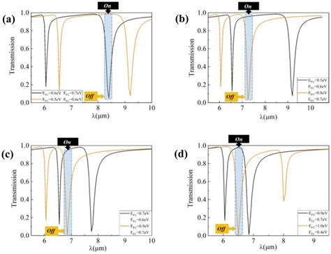 Schematic Diagram Of The Principle Of Photoelectric Switch Download Scientific Diagram