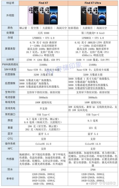 硬核攻略 年OPPO各系列手机介绍及选购指南 Find N系列 Find X系列 Reno系列 K系列 A系列 知乎