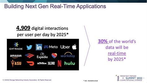 Prasad Venkatachar On Linkedin Data Pliops Real Economics Ssd Digitalbusinesstransformation