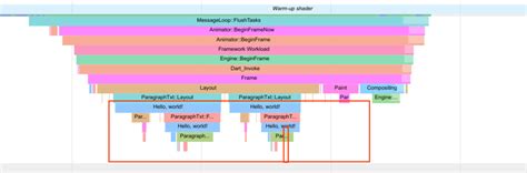 Text Layout Twice And Cause Performance Degradation Issue Flutter Flutter GitHub