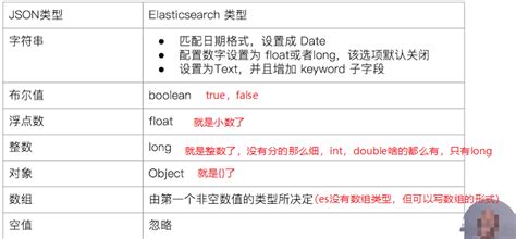 Elasticsearch之mappingelasticsearch创建mapping Csdn博客