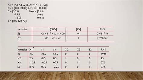 simplex sensitivity analysis part 02 youtube