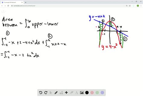 SOLVED Find The Total Areas Of The Shaded Regions GRAPH CANT COPY