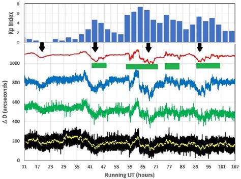 figure 17 from inexpensive diy magnetometer designs for formal and