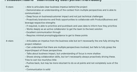 Hiring Rubric And Interview Template Growth Lead